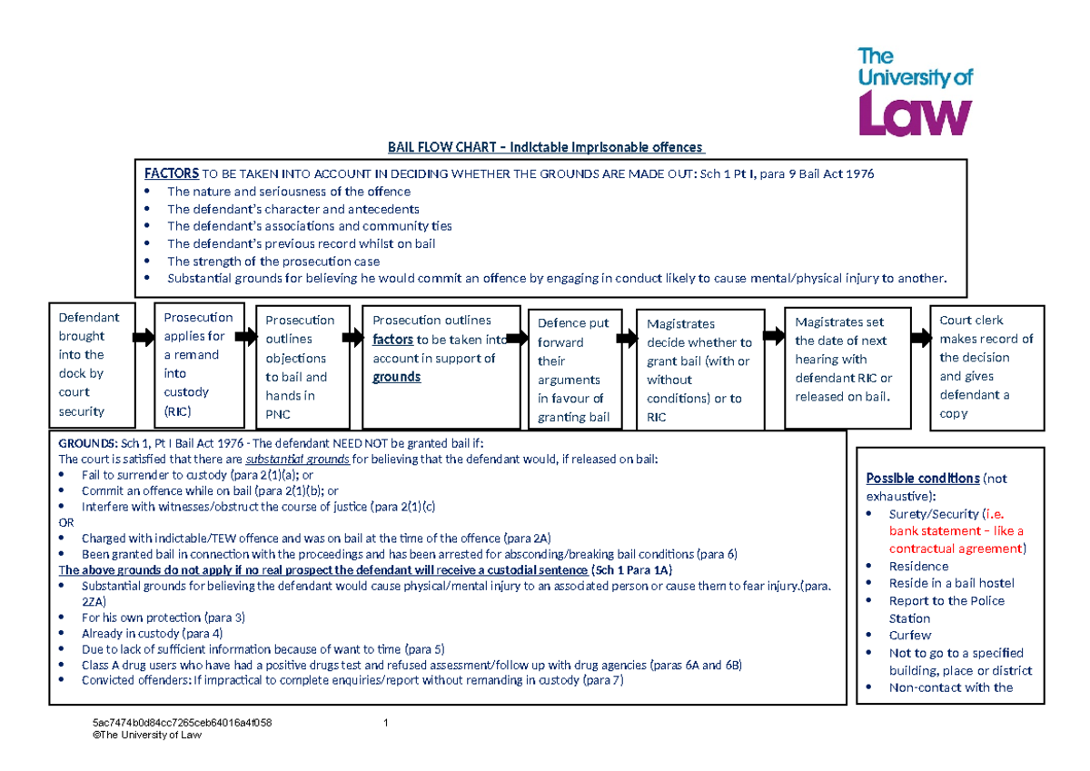 Bail Flowchart for Indictable Offences - Legal Guidelines and Factors ...