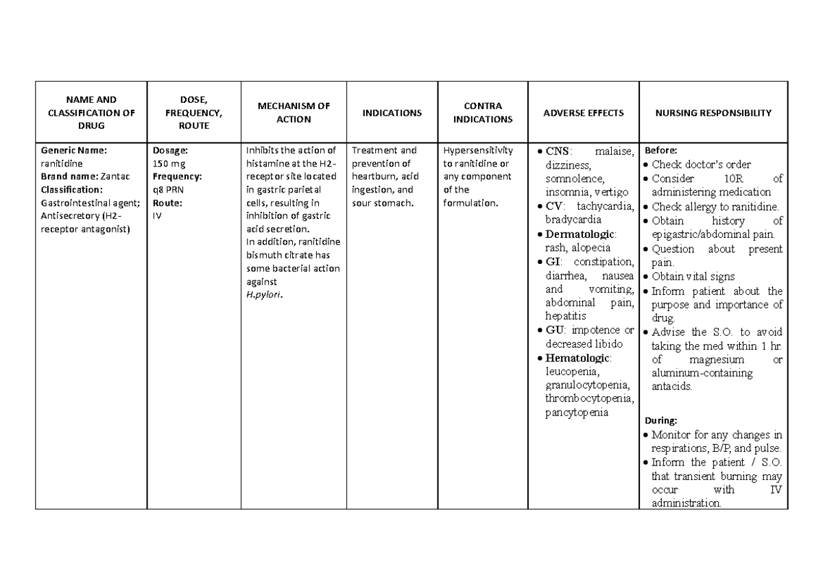 Study Notes on Ranitidine (Zantac) - Drug Classification & Nursing ...