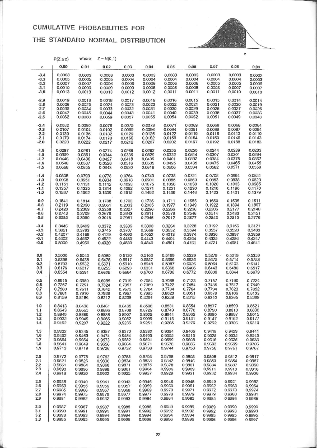CUMULATIVE PROBABILITIES TABLE FOR STANDARD NORMAL DISTRIBUTION - Studocu