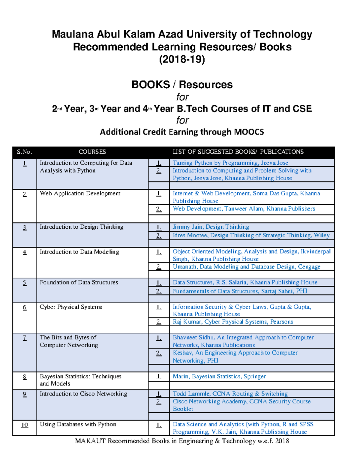 MAKAUT B.Tech Books Recommendations for IT & CSE (2nd-4th Year) - Studocu