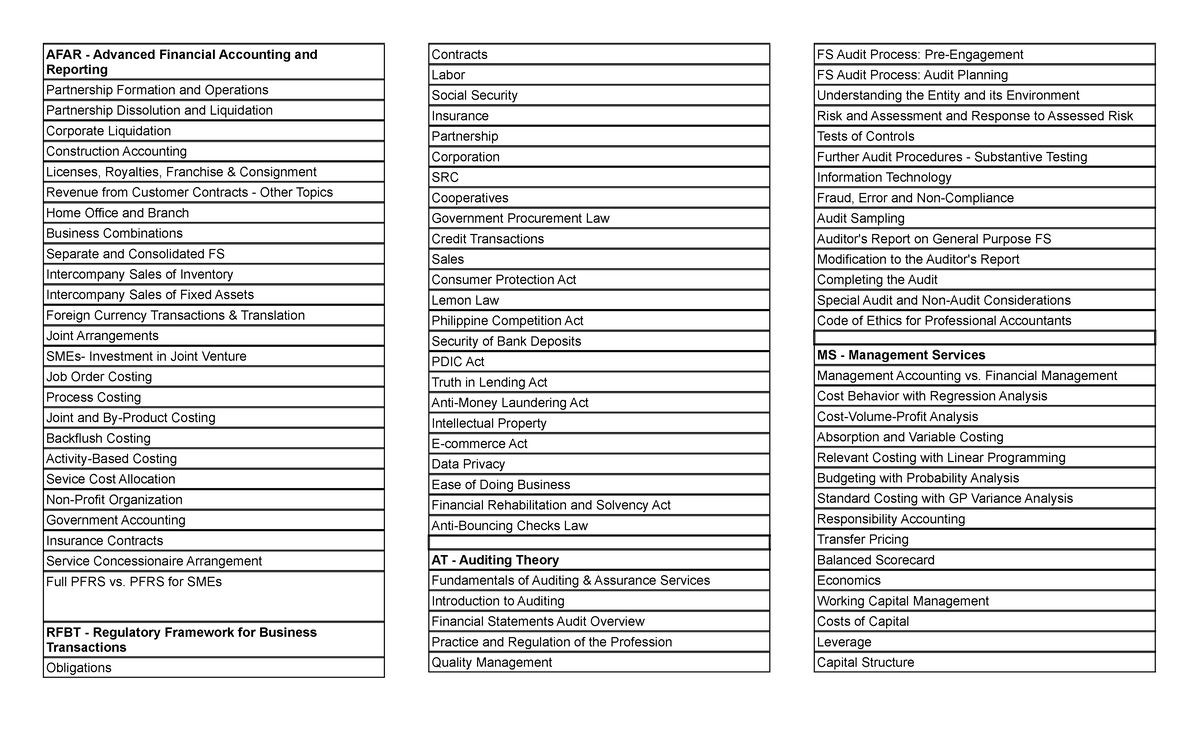 AFAR Syllabus: Key Topics in Advanced Financial Accounting - Studocu