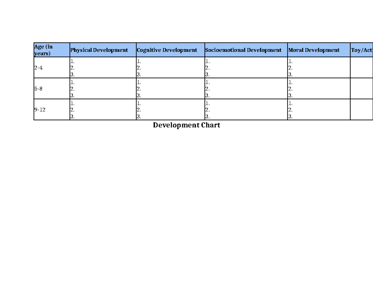 Development Chart - DEP2004 - Age (in years) Physical Development ...