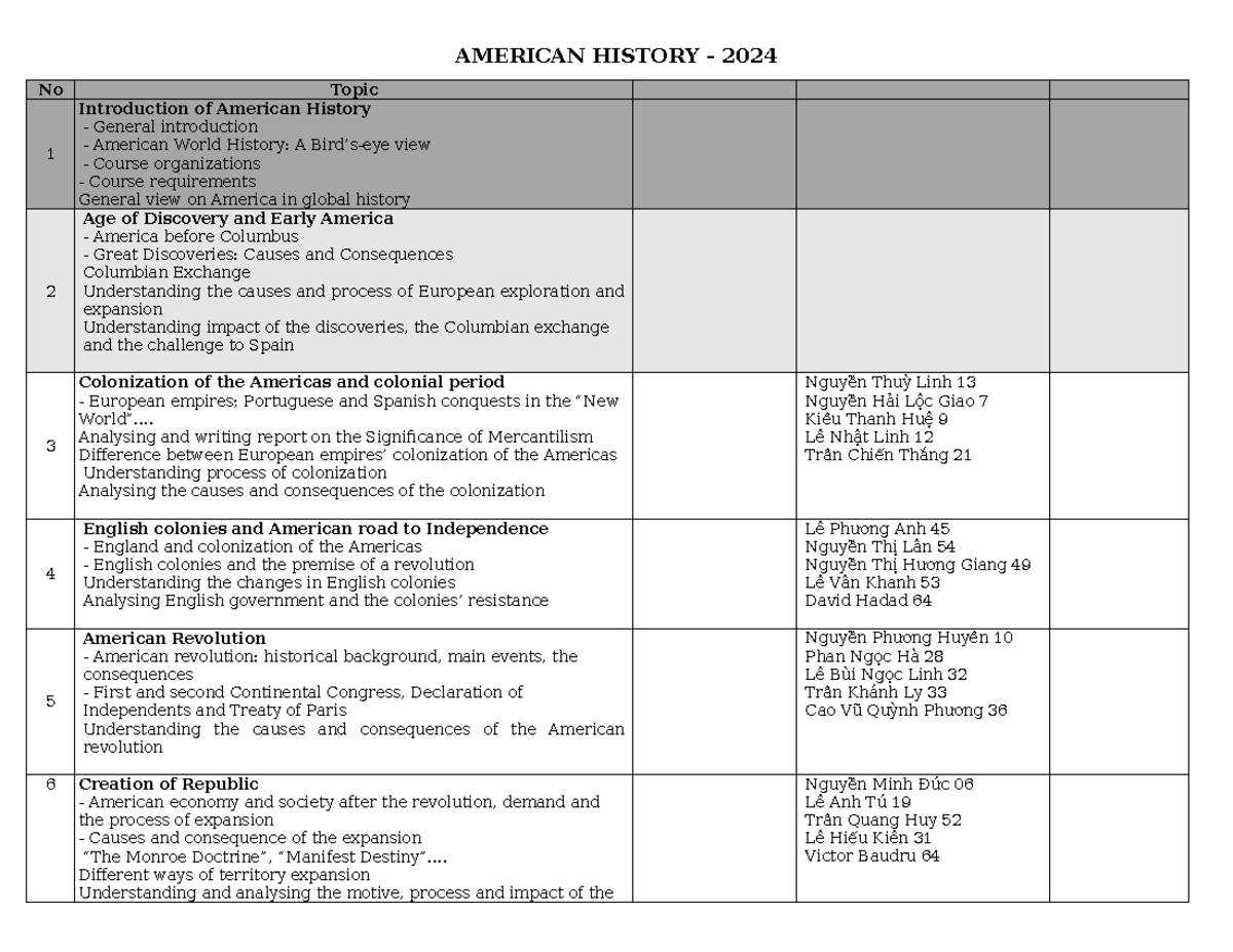 American History-Groups 2024 - AMERICAN HISTORY - 2024 No Topic 1 ...
