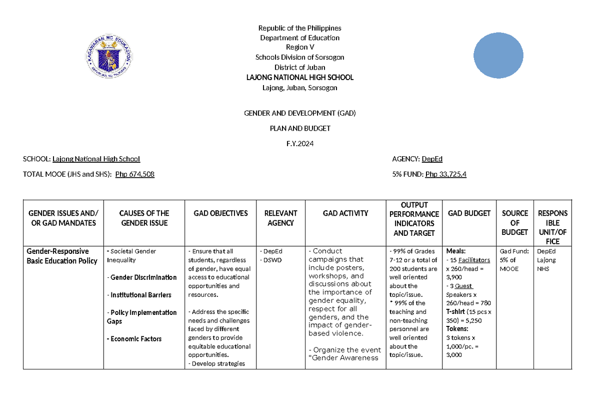 GAD Plan & Budget for Children's Month Activities - F.Y. 2024 - Studocu
