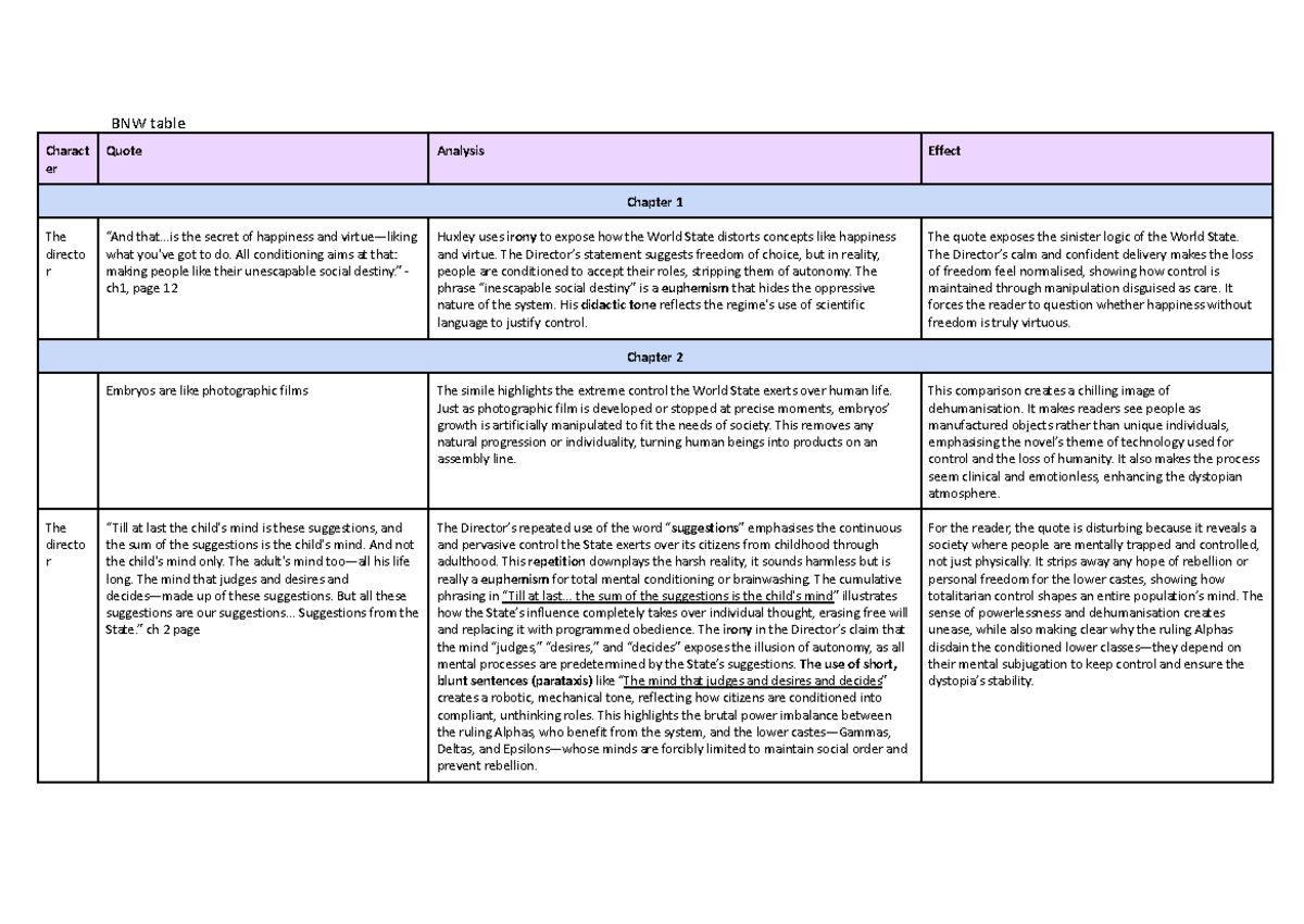 English - Aldous Huxley's Brave New World: Quotes, Analysis & Effects ...