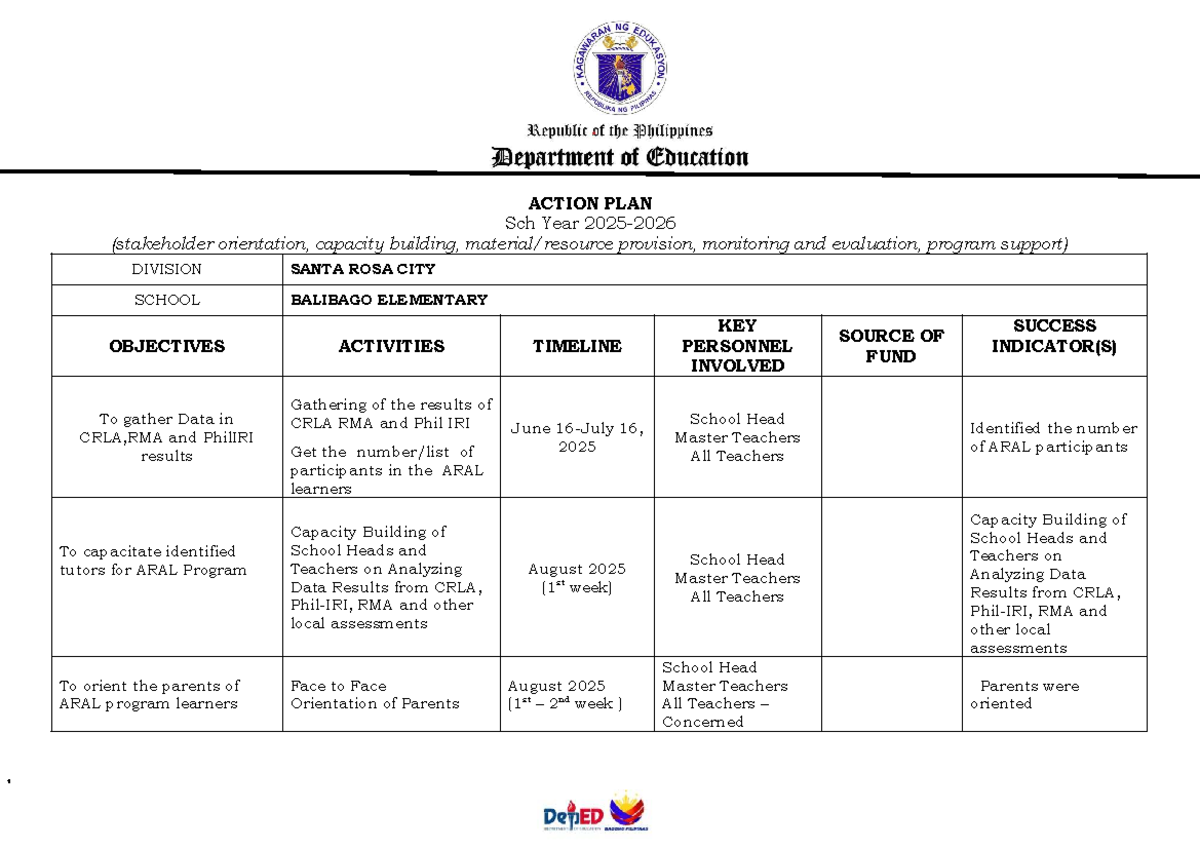 Action Plan for ARAL Program Implementation (2025-2026) - Studocu