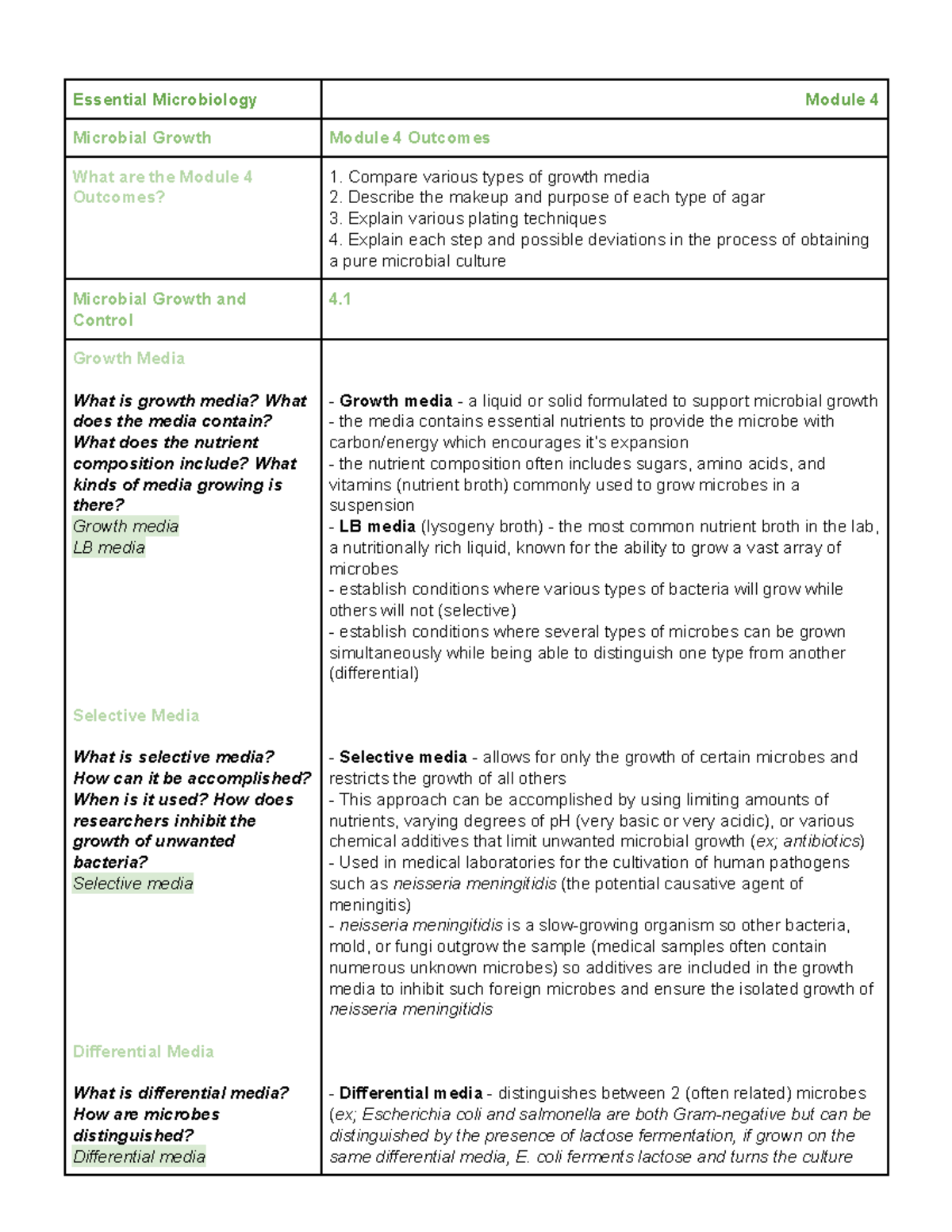 Microbiology Module 4: Understanding Microbial Growth and Media Types ...