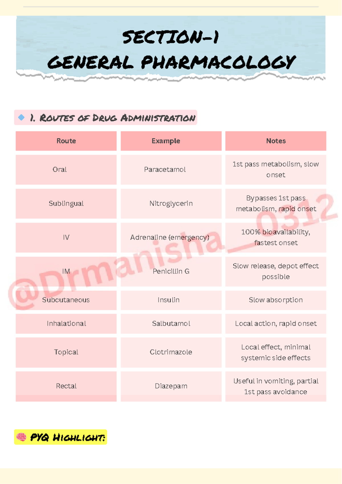 Pharma Notes - General Pharmacology 1 Study Guide - Studocu