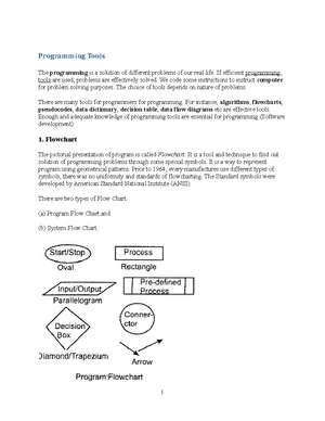 Visual Programming - Precise notes - MINISTRY OF EDUCATION DIPLOMA IN ...
