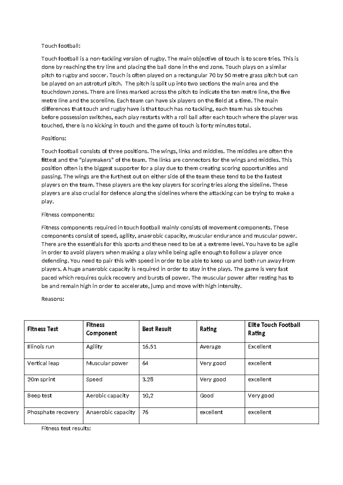 Touch Football: Key Skills, Fitness Components, and Performance ...