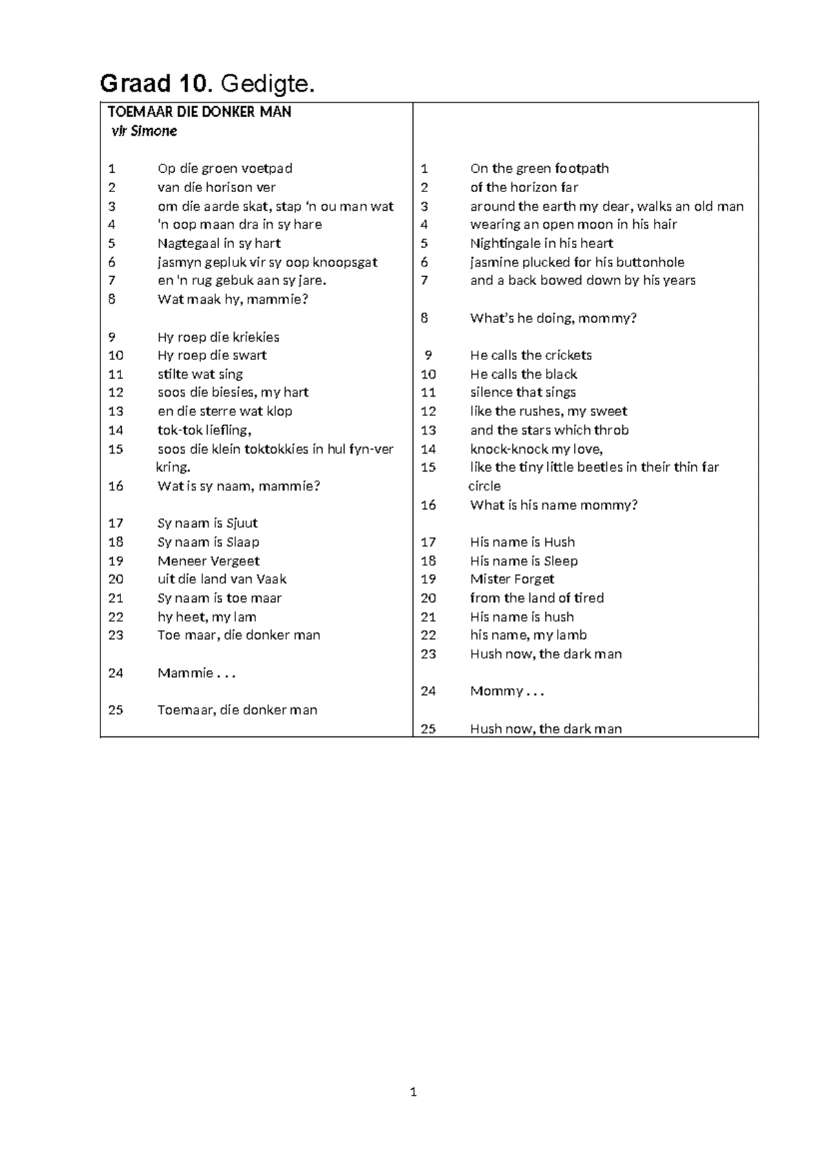 LO Grade 11 Life Orientation Revision Booklet Term 1 2023 - Studocu