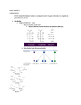 Introduction to Food Science and Technology - FST437 - UiTM - Studocu