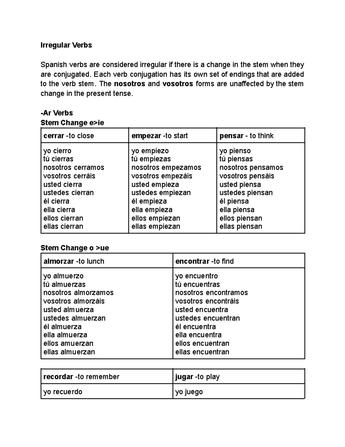 6. Irregular Verbs in Spanish: Conjugation and Usage Guide - Studocu