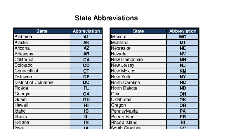 USPS-State-Abbreviation - State Abbreviation State Abbreviation Alabama ...