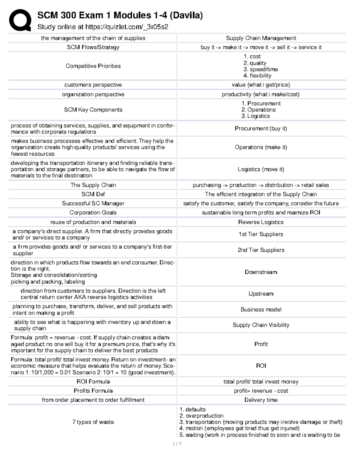 SCM 300 Exam 1 Flashcards - Study online at quizlet/_3r05s the management of the chain of ...