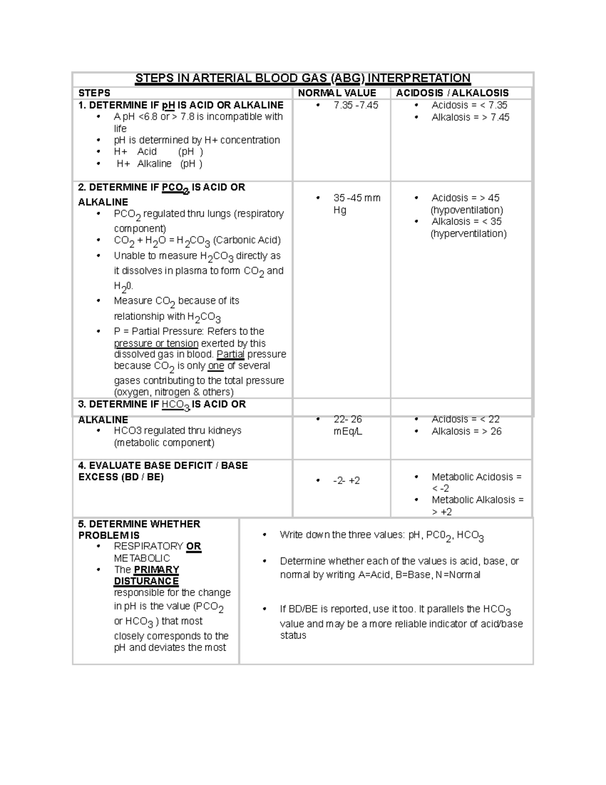ABG Interpretation Handout: Steps for Analyzing Blood Gas Results - Studocu