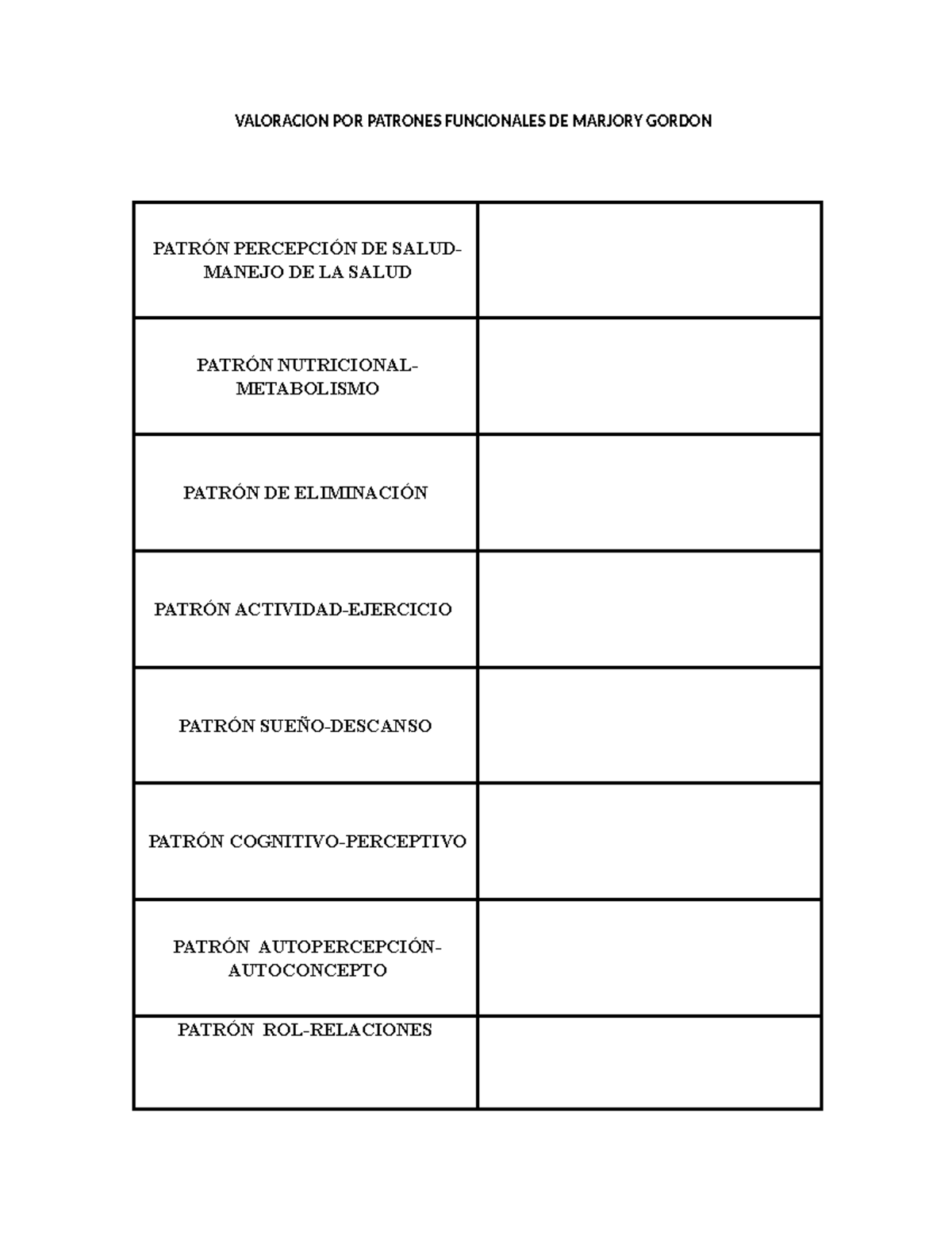 Valoración por patrones - Fundamentos de enfermeria - VALORACION POR ...