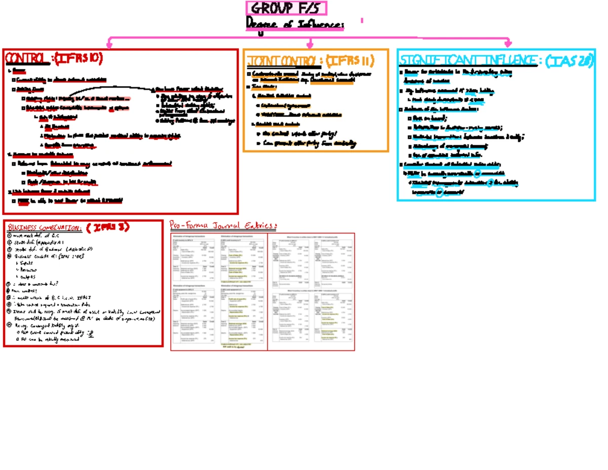 Group statement summary - EACC1624 - ~ - · . Y & M · i d ↑ Y u · j ...