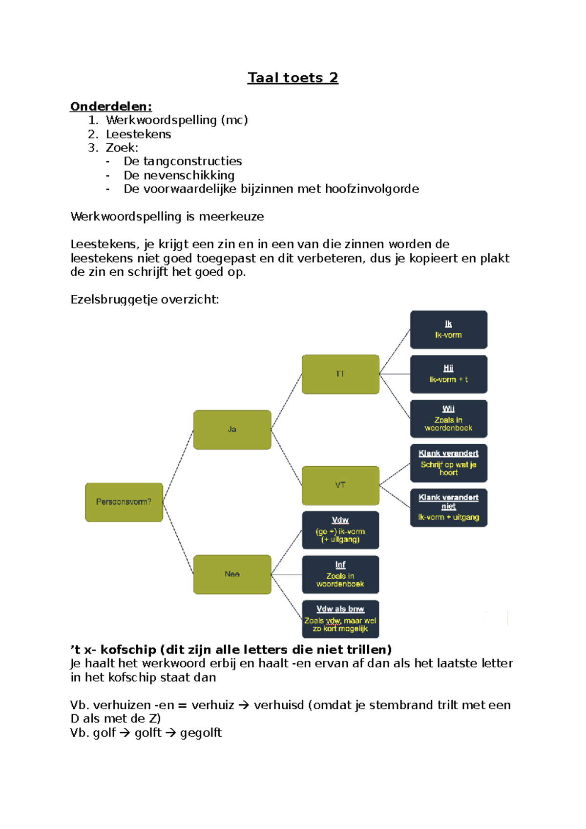 Taal Toets 2 - Samenvatting Werkwoordspelling en Leestekens - Studeersnel
