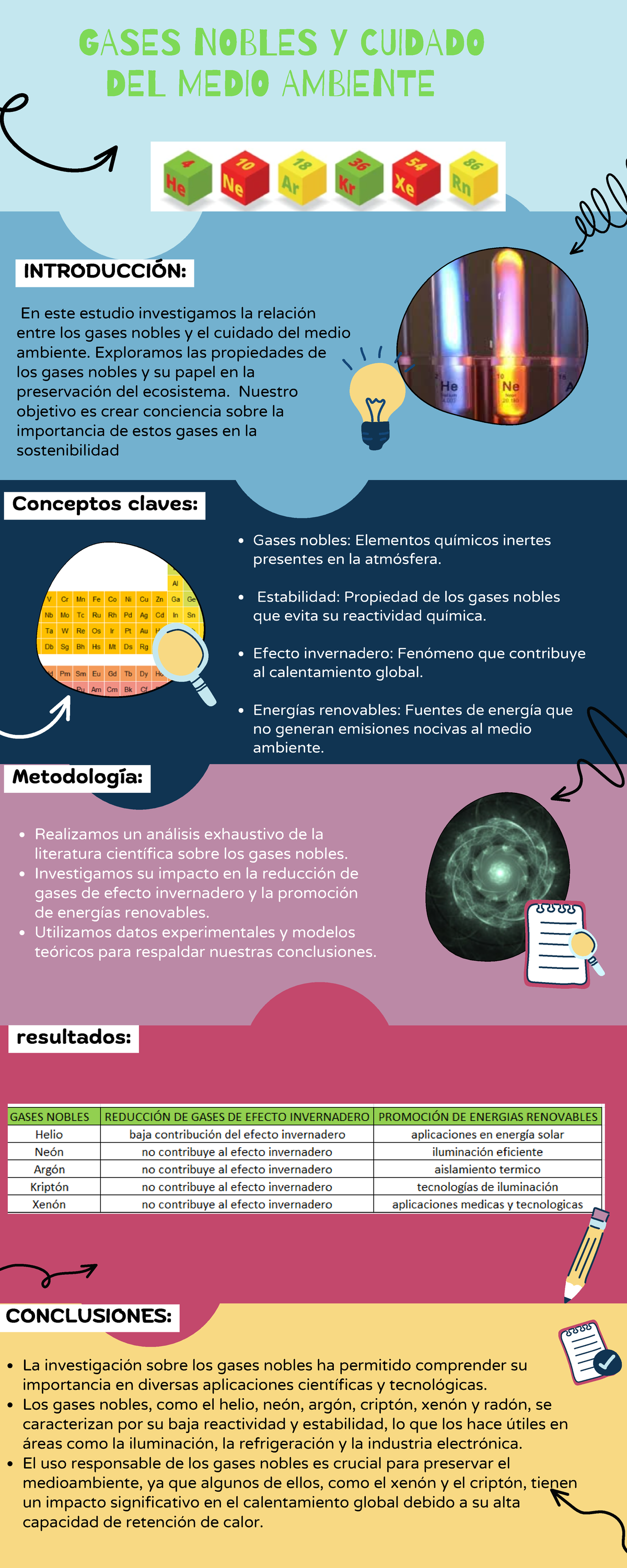 Gases Nobles y su Impacto en el Cuidado del Medio Ambiente - Studocu