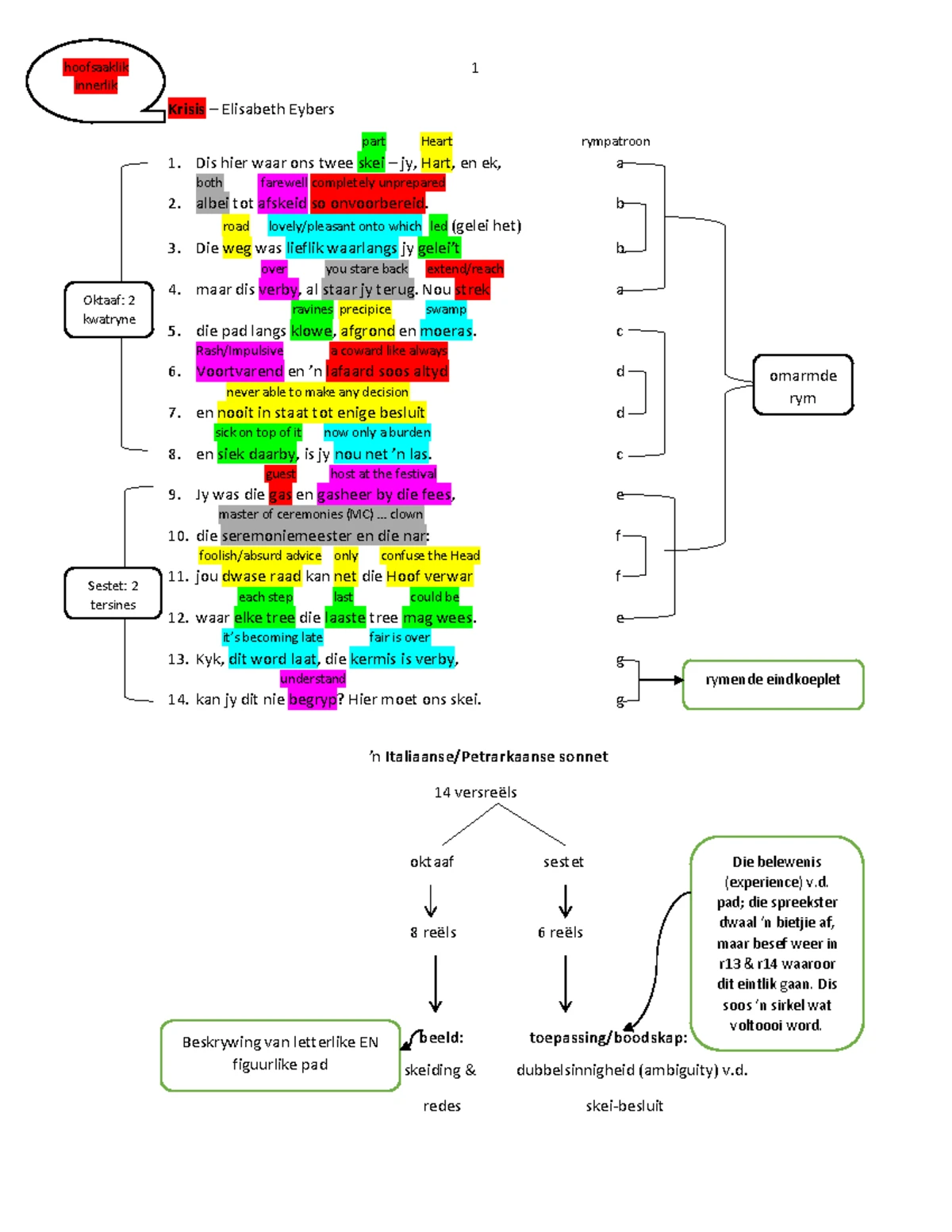 Afrikaans Grade 10 Poetry Study Guide: Key Tips and Techniques - Studocu
