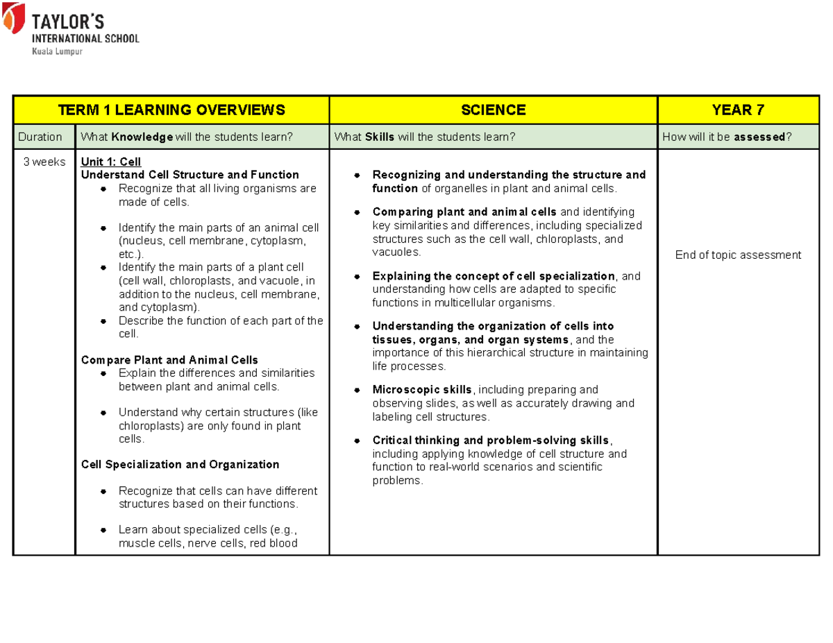 Y7 SCIENCE Term 1 Learning Overviews: Cells, Materials & Gravity - Studocu