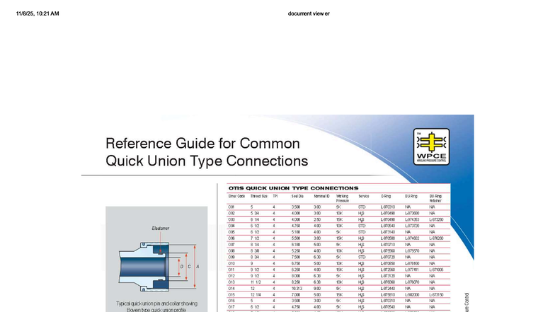 WPCE Quick Union Type Connections Reference Guide - Studocu