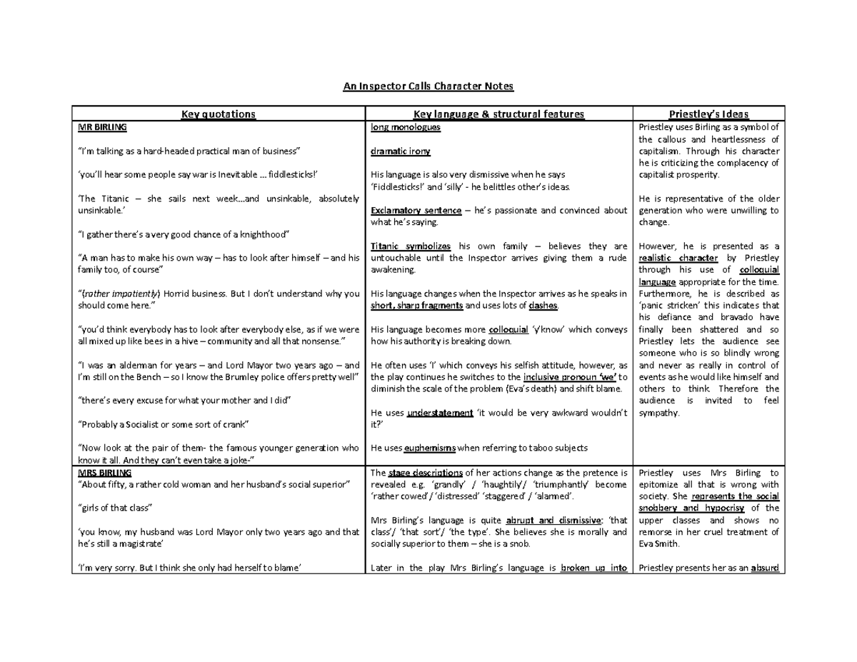 An Inspector Calls: Character Analysis and Key Quotations - Studocu