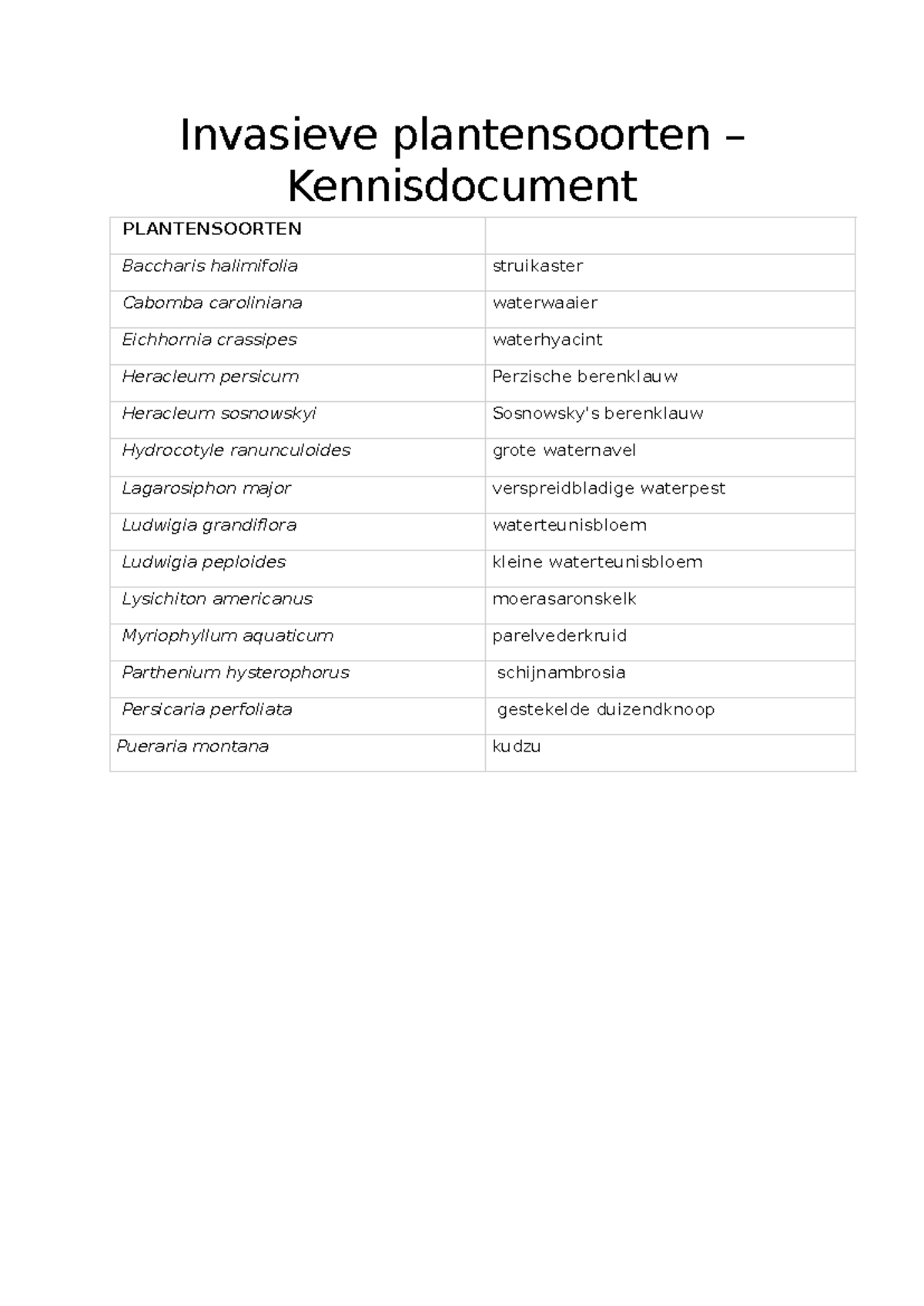 Invasieve Plantensoorten in Vlaanderen: Kennisdocument PLANTENSOORTEN ...