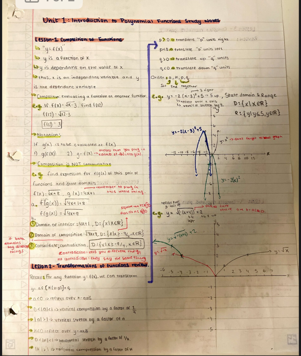 Unit 1 Study Notes - Unit Introduction to Polynomial Functions Study ...