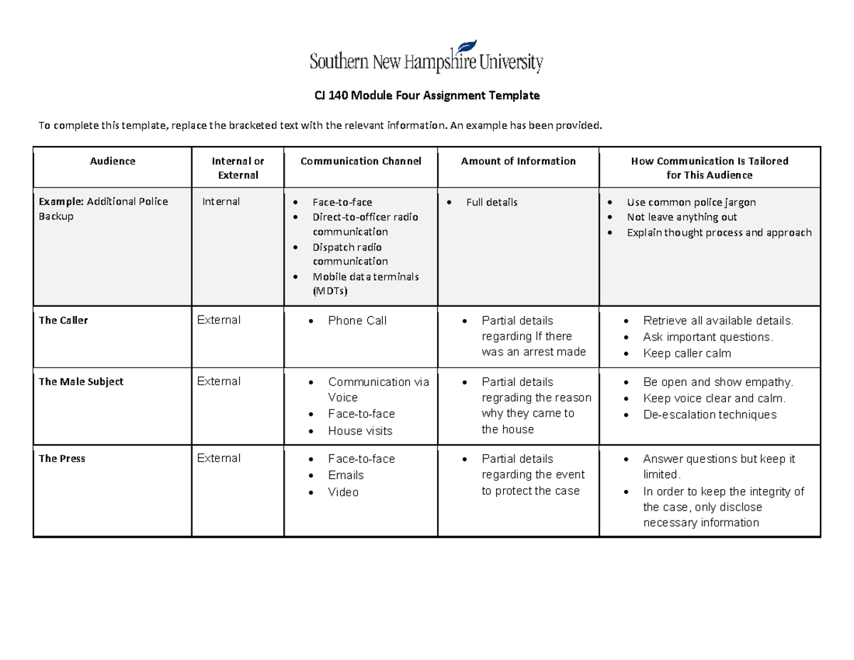 CJ-140 Module Four - Internal or External - CJ 140 Module Four Assignment Template To complete ...