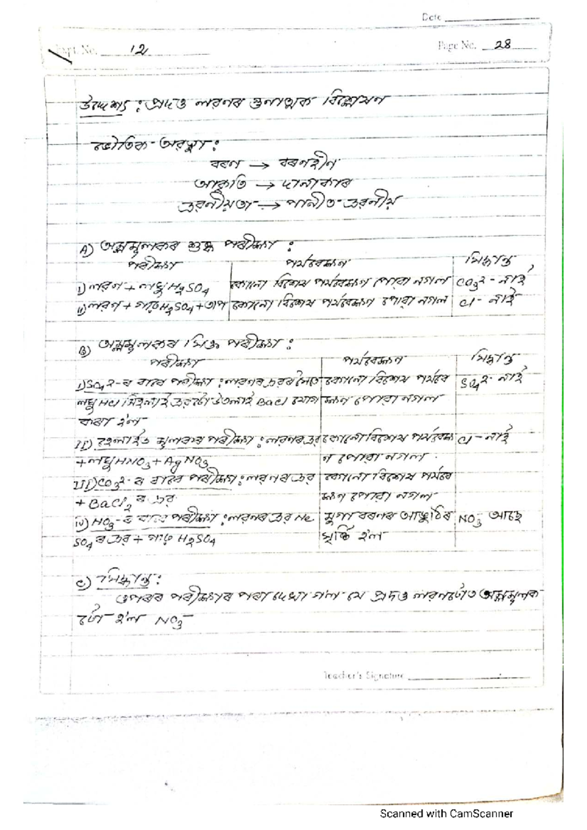 Chemistry Lab Notes: Experiment 12 - Acid-Base Reactions (CHEM 201 ...