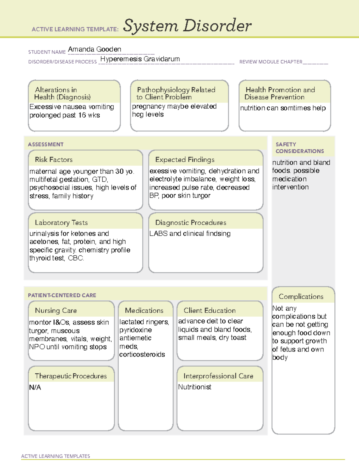 Hyperemesis Gravidarum - ACTIVE LEARNING TEMPLATES System Disorder ...