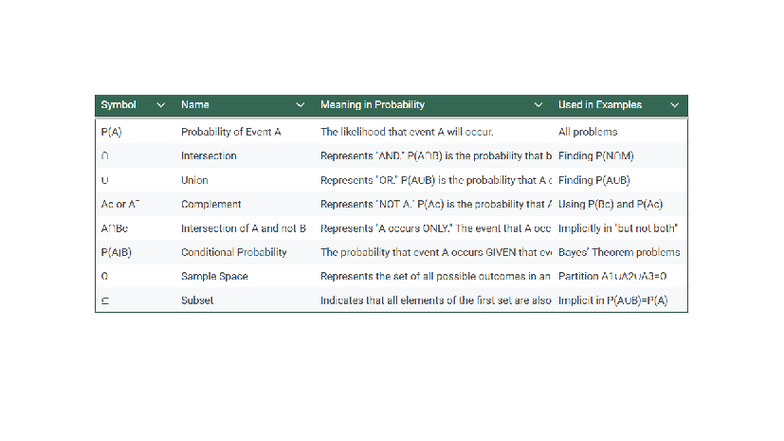KANS 101: Overview of Probability Symbols and Their Meanings - Studeersnel