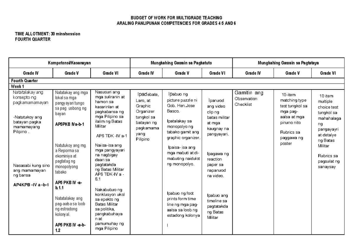 MATH-GR-456-1ST-QTR MG-BOW Multigrade Teaching Work Budget - Studocu