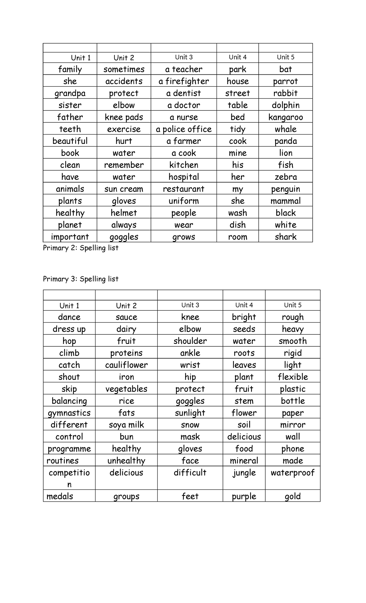 Spelling List 2025: Primary 2 & 3 Vocabulary Units - Studocu