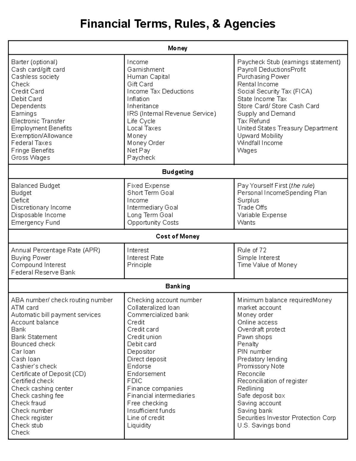 WSE Financial Terms, Rules, & Agencies Overview - Studocu
