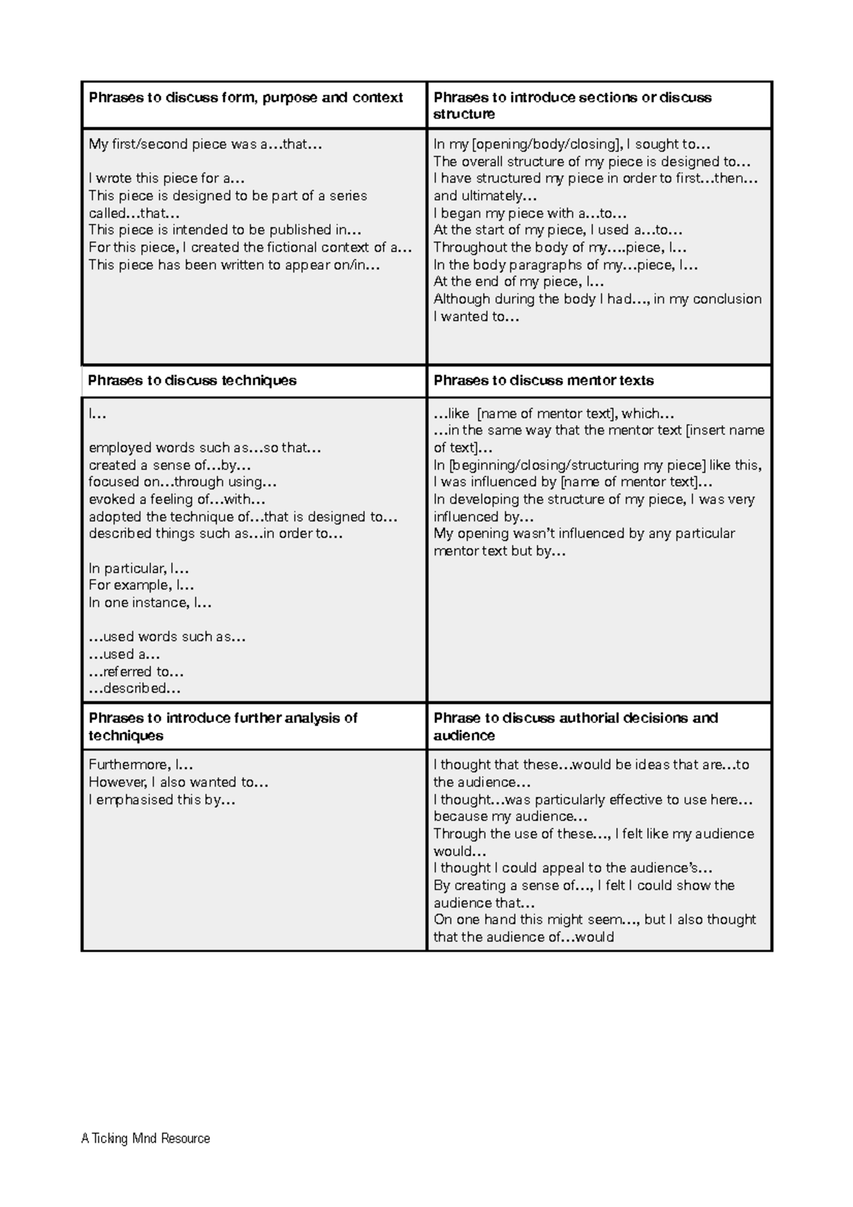 Reflective Commentary Phrases for Writing Analysis - Studocu