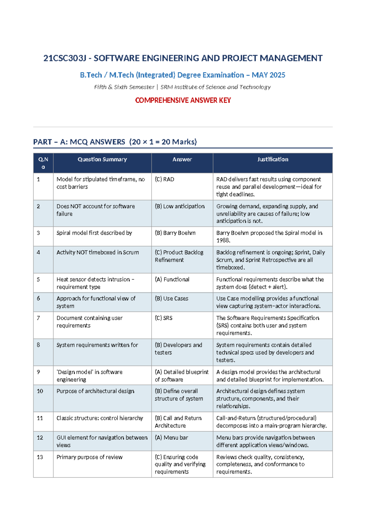 21CSC303J SOFTWARE ENGINEERING & PROJECT MANAGEMENT COMPREHENSIVE ...