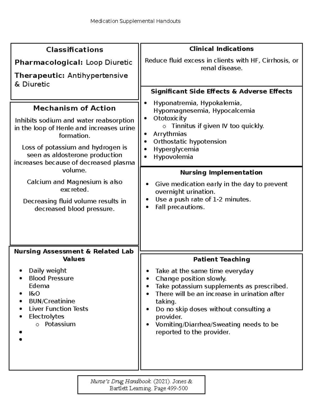 Medication Handouts: Electrolytes, Diuretics, and Nursing Guidelines ...