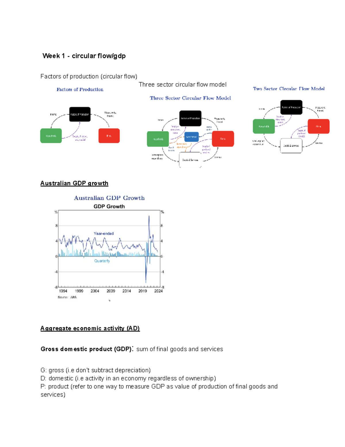 Week 1-2 Intro to Macro: Factors of Production, GDP, and Inflation ...