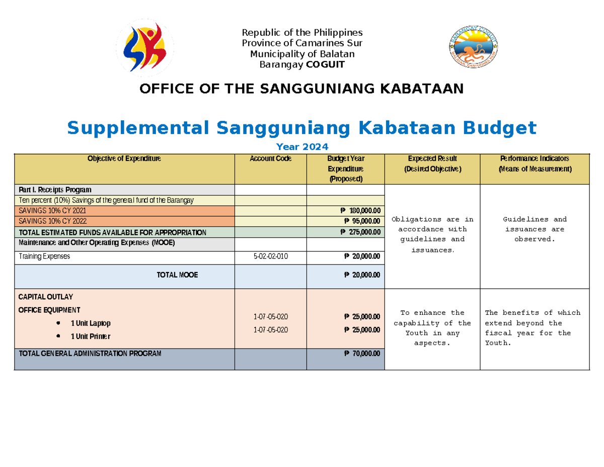SK Supplemental Budget 2024: Expenditures & Expected Results - Studocu