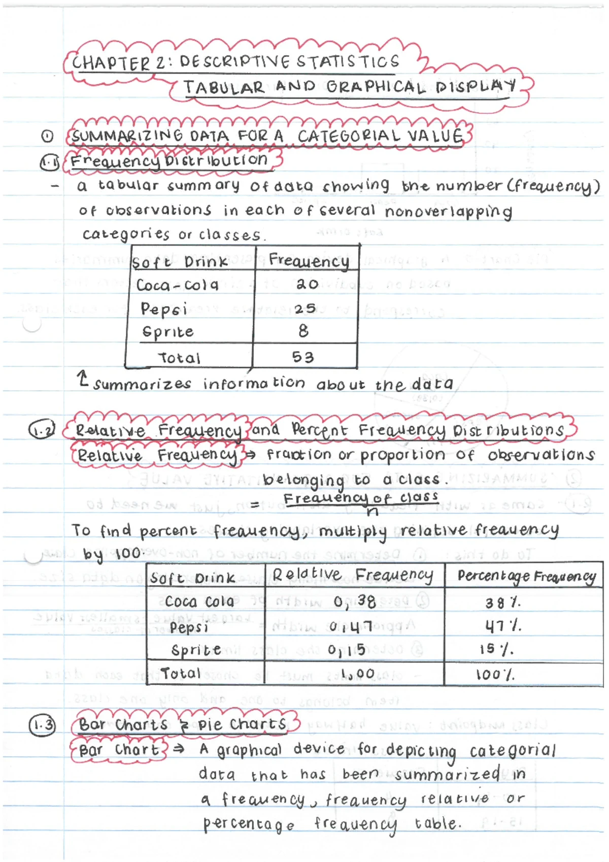 A Summary of Chapter 3 covering Descriptive statistics - STK 110 ...