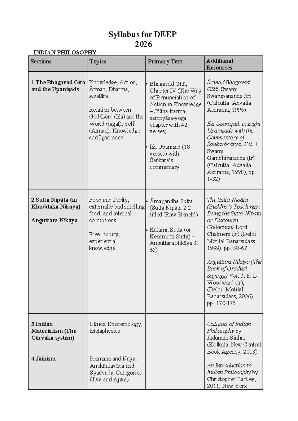 DEEP 2026 Syllabus: Indian & Western Philosophy Overview - Studocu