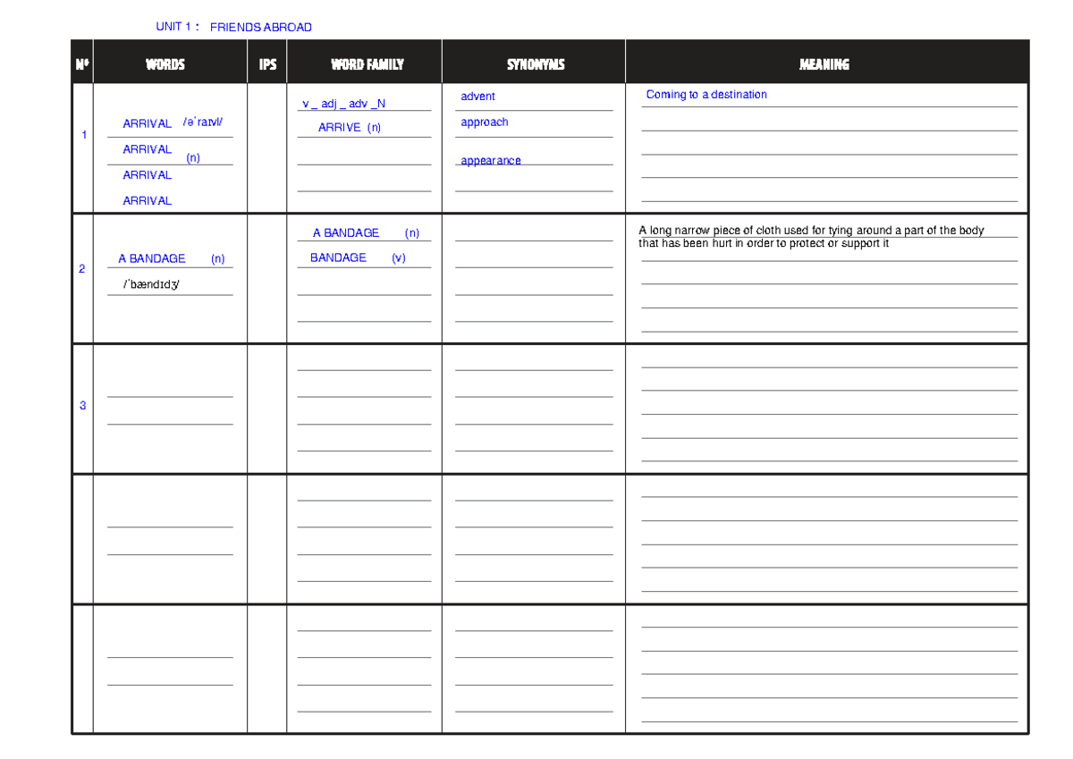 Vocabulary- Template - ielts prastice - Basic Writing - Studocu