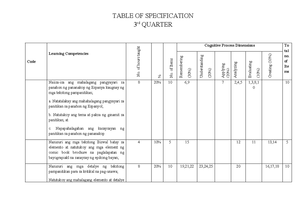 TABLE OF SPECIFICATION: FILIPINO 3rd QUARTER 15 - Studocu