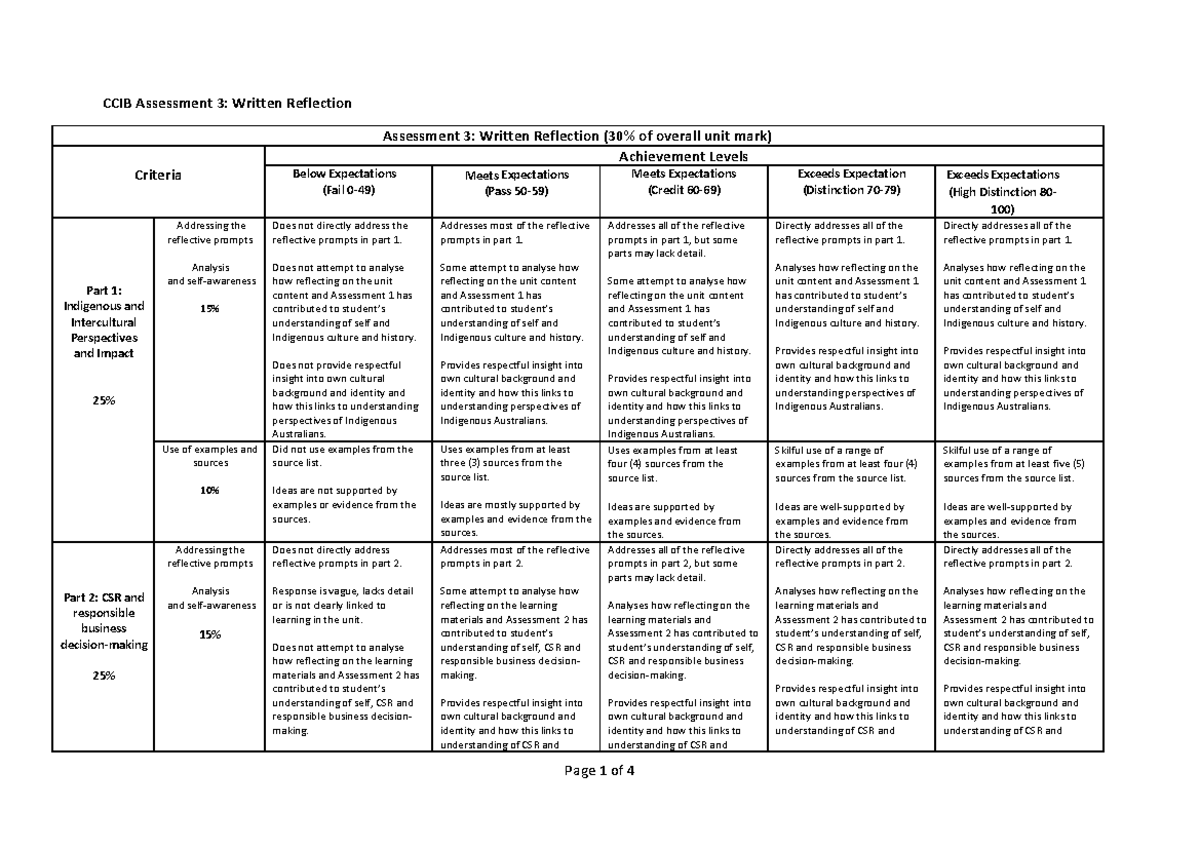 S125 CCIB Assessment 3: Written Reflection Rubric Analysis - Studocu
