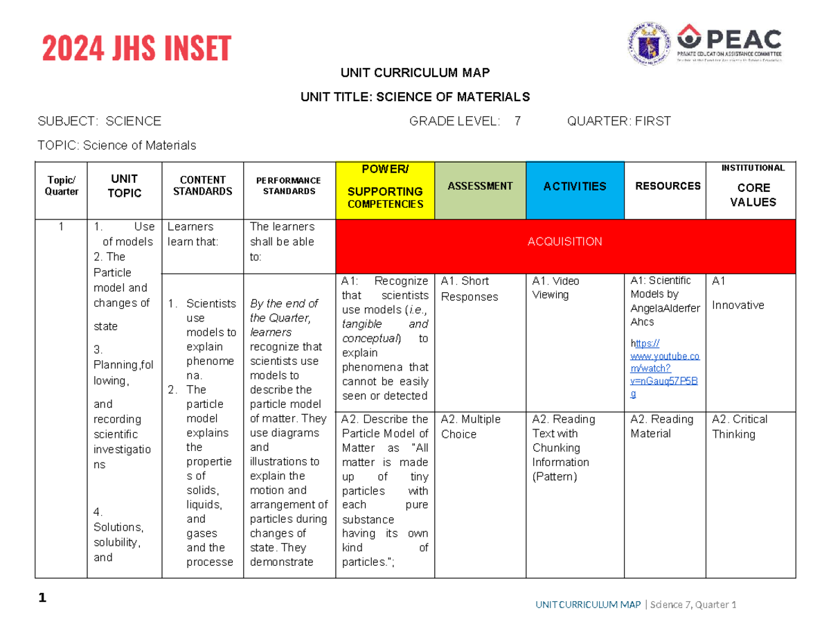 Unit curriculum map for science 7: Science of materials, quarter 1 ...