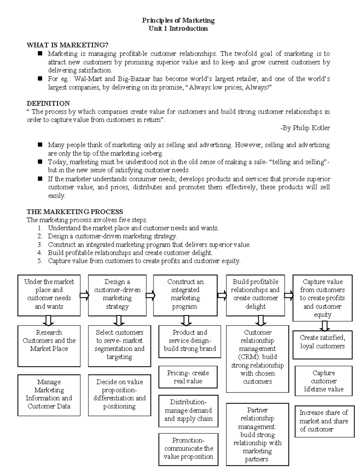 Lecture notes - Marketing - complete - Principles of Marketing Unit 1 ...