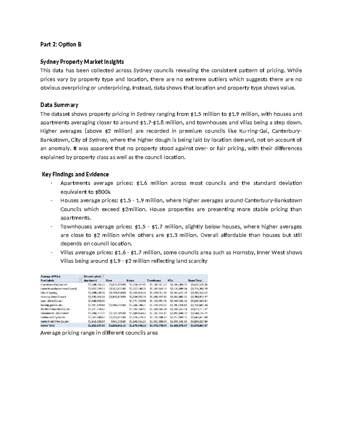 Stats 1250: Sydney Property Market Insights & Store Layout Analysis ...